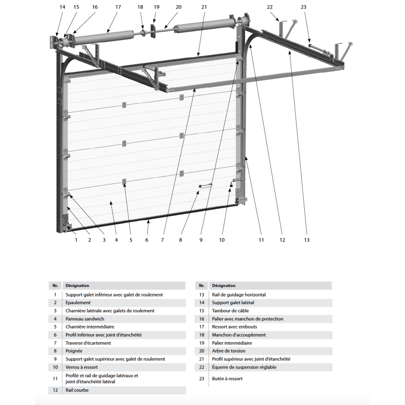 Porte sectionnelle industrielle avec hublots double vitrage. Porte sur ...